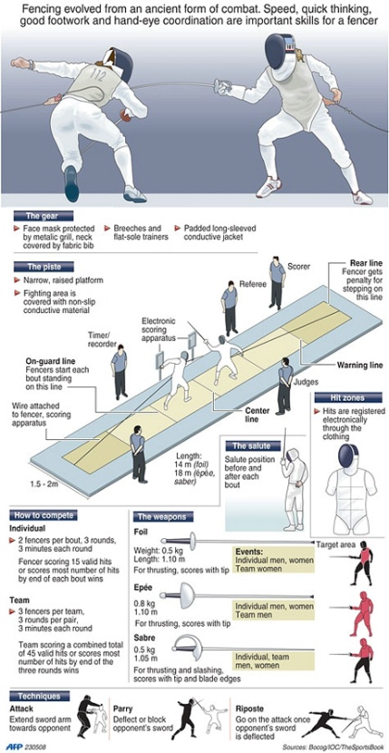 Fencing Club | Wilson College